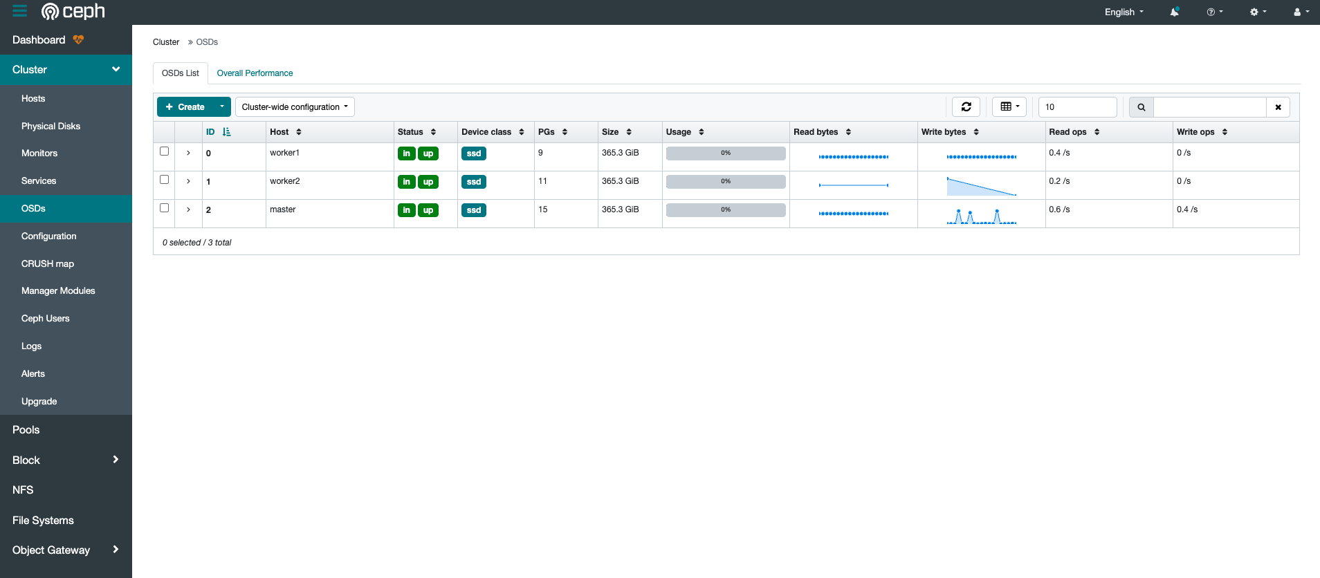 Setting up a Ceph cluster with Rook on a Raspberry Pi k3s cluster